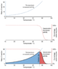 03.04 Enzyme Action: Temperature – BioMed Foundation