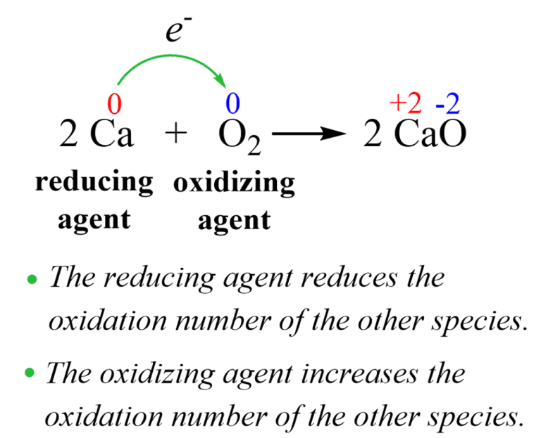 10.01 Combustion, Oxidation, and Reduction – BioMed Foundation
